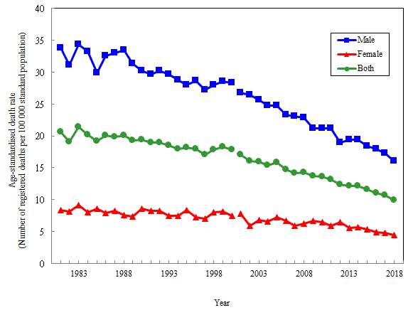 Centre for Health Protection - Liver Cancer