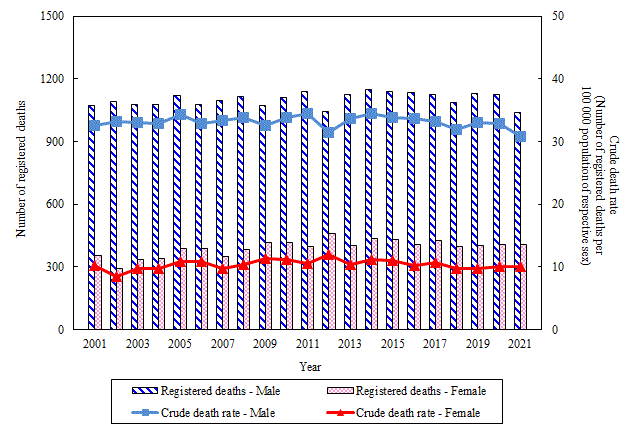 Centre for Health Protection - Liver Cancer
