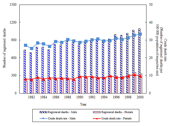 Centre for Health Protection - Liver Cancer