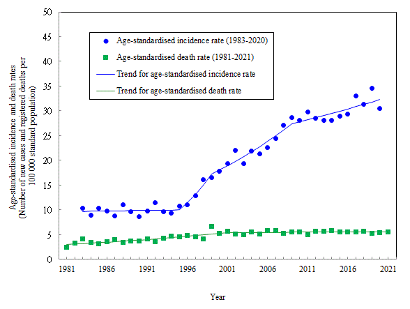 Centre for Health Protection - Prostate Cancer