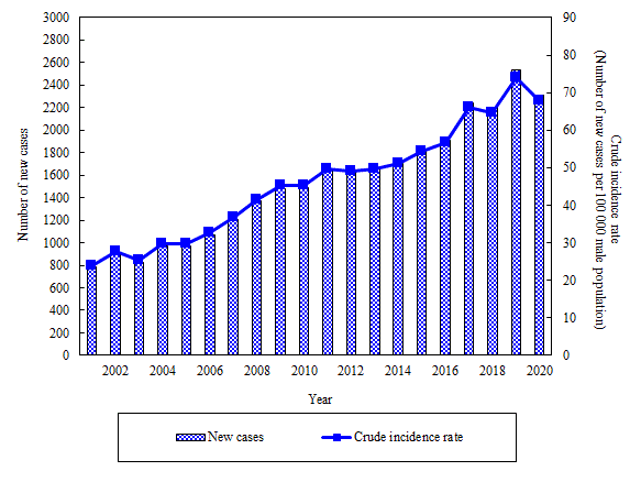 Centre for Health Protection - Prostate Cancer