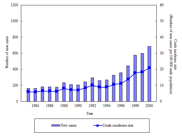 Centre for Health Protection - Prostate Cancer