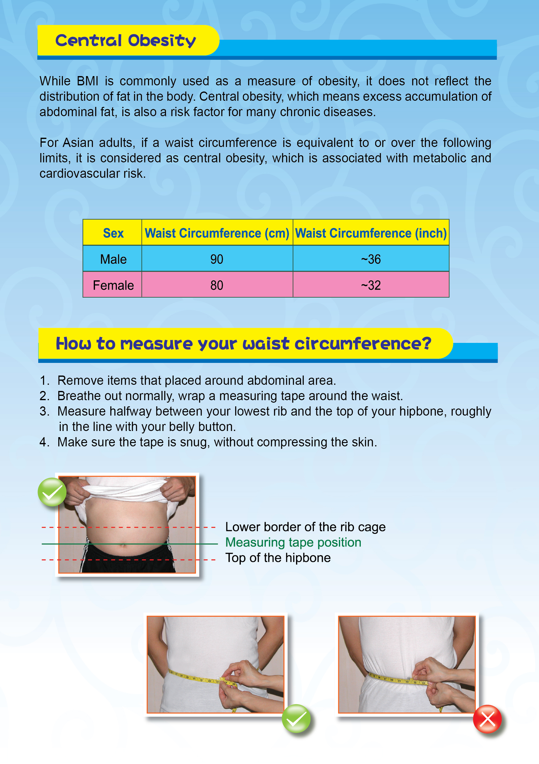 Waist Measurement Chart For Health