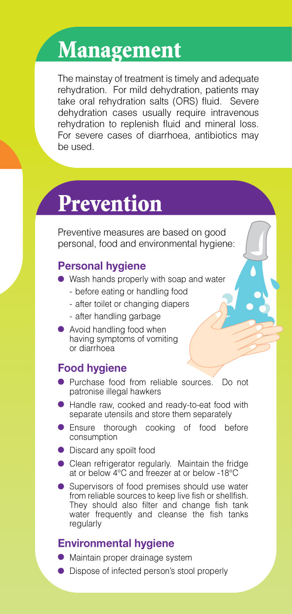 Centre for Health Protection - Cholera