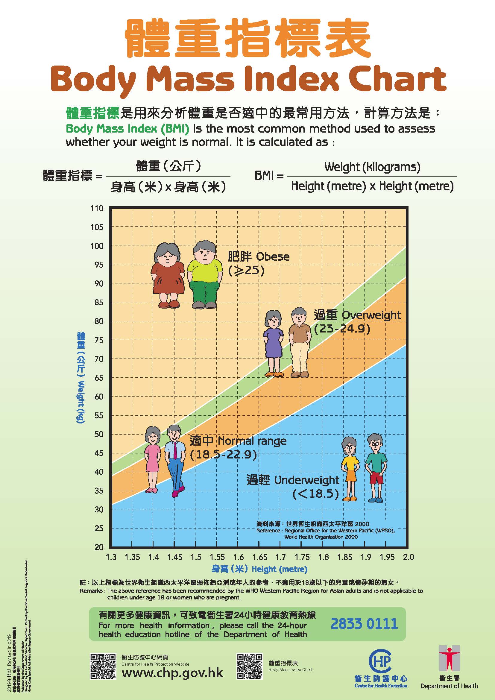 Centre For Health Protection Body Mass Index Chart Centre For Health Protection Body Mass Index Chart
